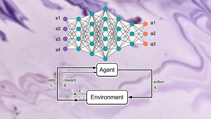 Implementing Machine Learning Algorithms For Predictive User Behavior ...