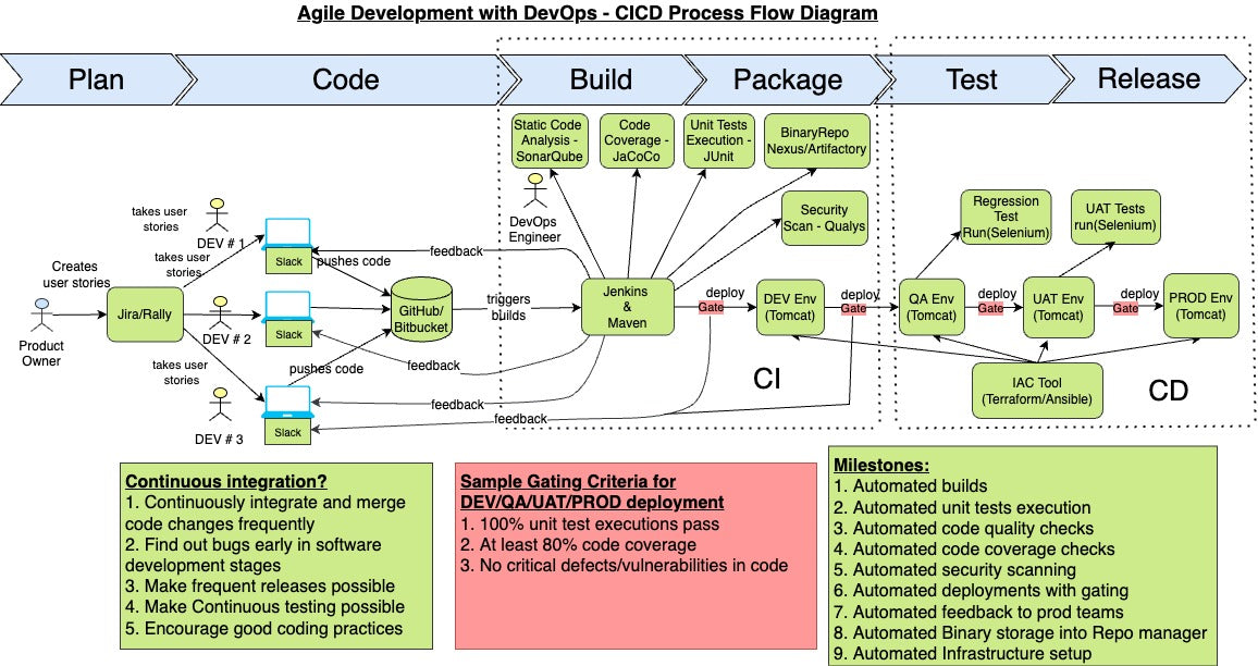 Streamlining Ci Cd Workflows With Automated Testing Strategies Peerdh