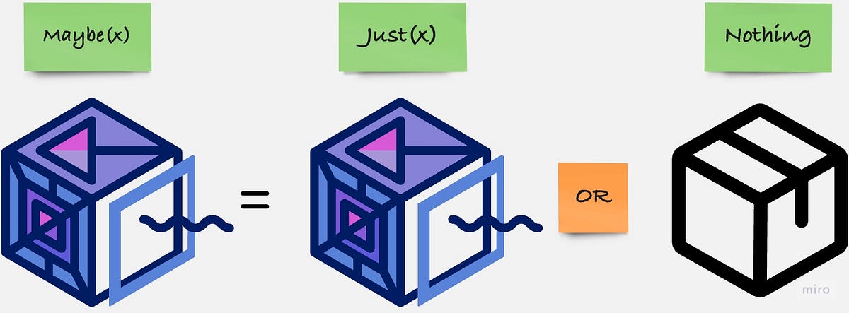 Understanding Algebraic Effects In Functional Programming – peerdh.com