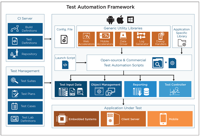 Integrating Automated Testing Frameworks With Kanban For Web Applicati ...