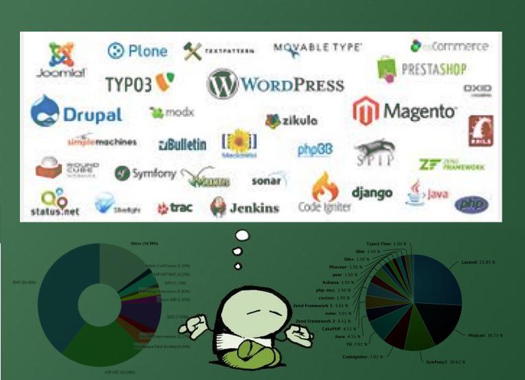 Typesafe Web Frameworks Comparison With Agda – peerdh.com