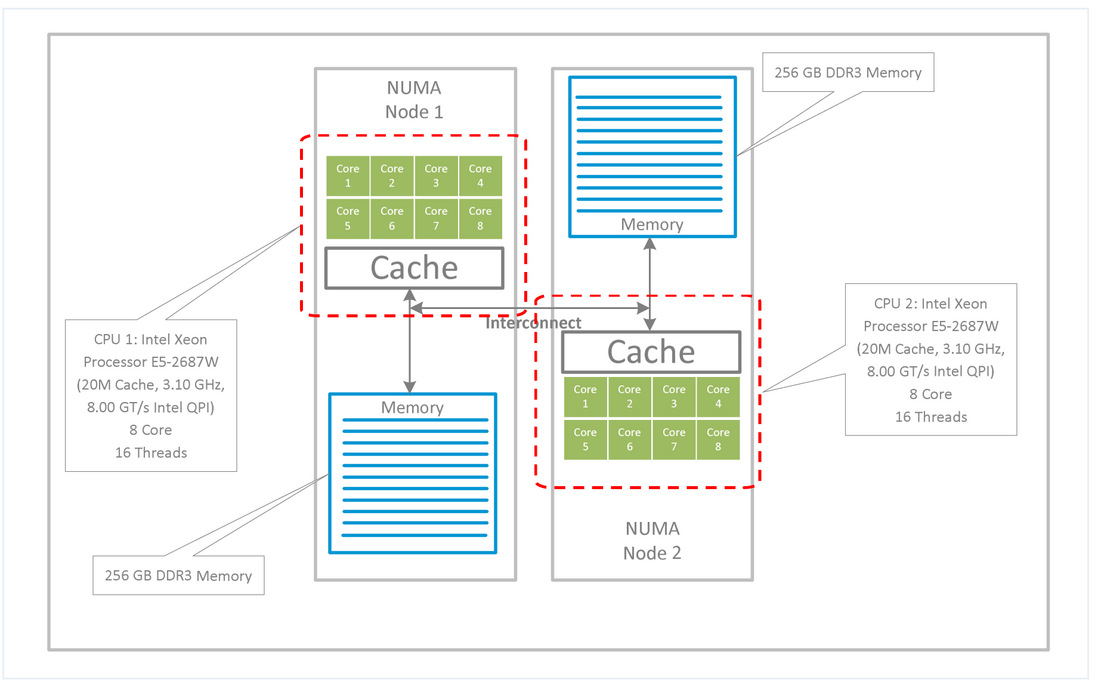 Efficient Load Balancing Techniques For Microservices Architecture ...
