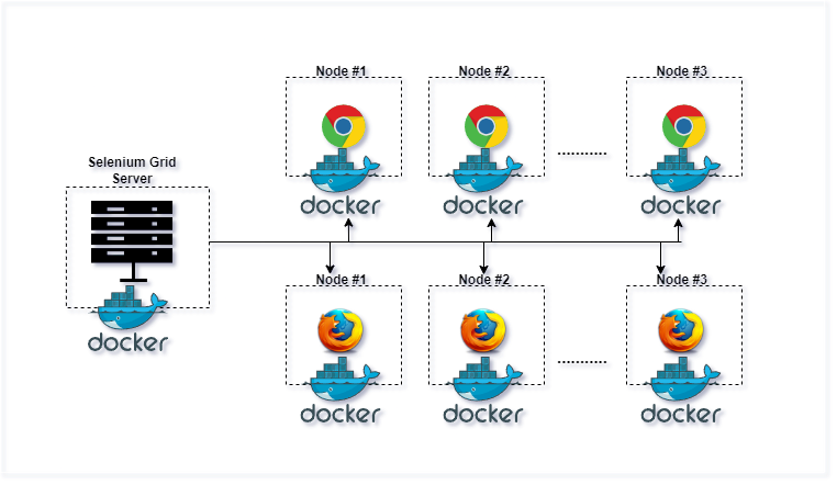 Using Docker For Efficient Test Execution In Python Peerdh