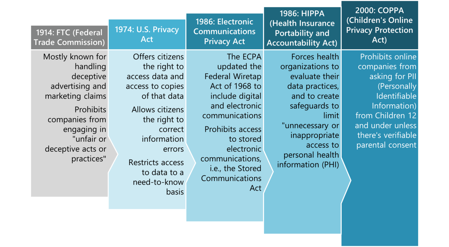 Data Privacy Laws And Compliance: What You Need To Know – peerdh.com