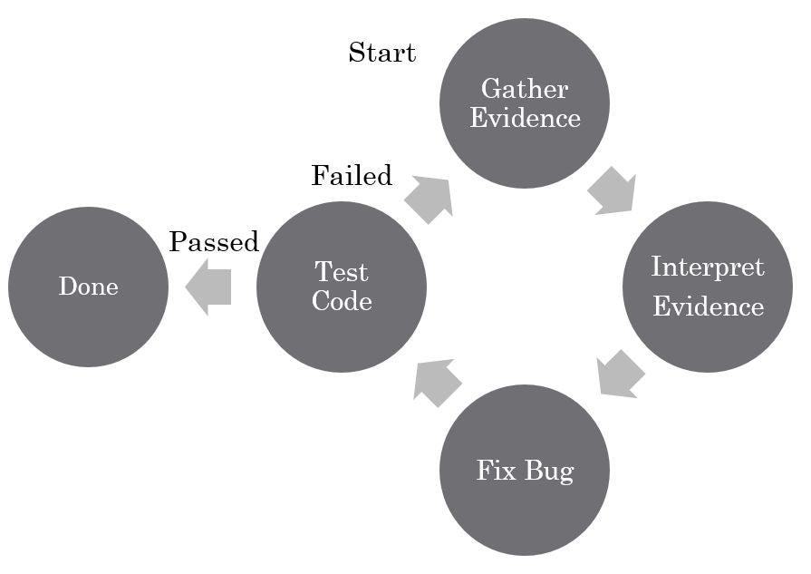 Comparison Of Debugging Techniques In Classical Vs Quantum Programming ...