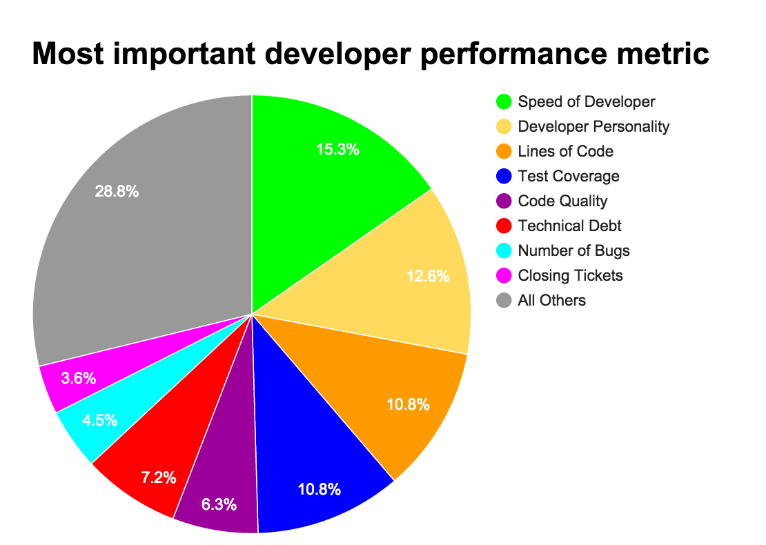 Comparing Performance Metrics Of Various Object Detection Frameworks I ...