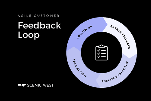 Enhancing Agile Development With User Feedback Loops And Story Mapping ...