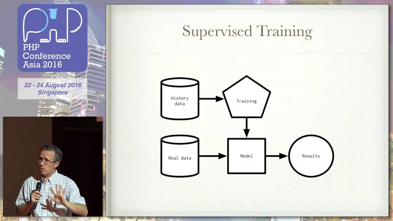 Integrating Machine Learning Models With Php For Real-time Data Analys – peerdh.com