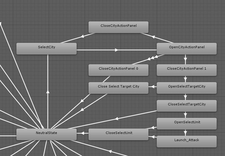 Crafting Dynamic Npc Interactions In Unity: A Guide To Finite State Ma ...
