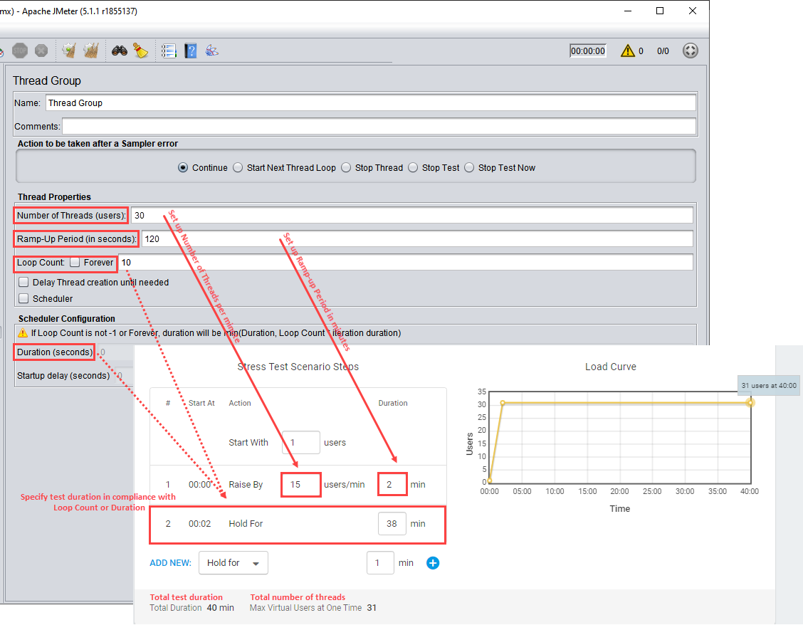 Load Testing With Jmeter And Laravel – peerdh.com