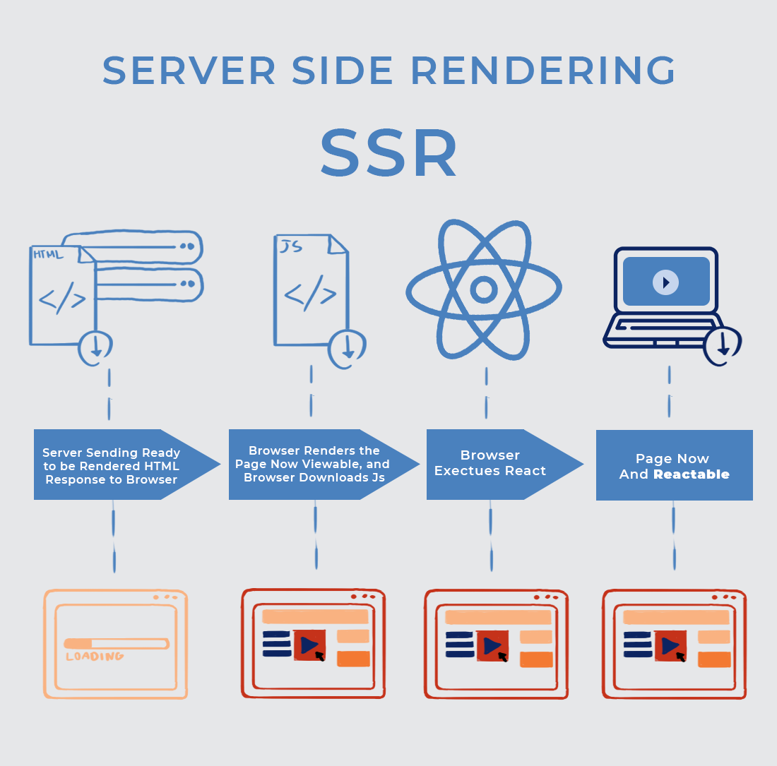 Understanding Client-side Vs Server-side Rendering – peerdh.com