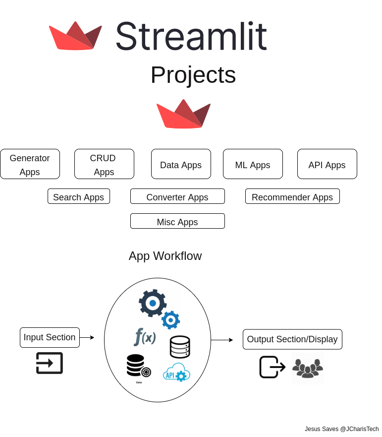 Navigating The Streamlit Knowledge Base – peerdh.com