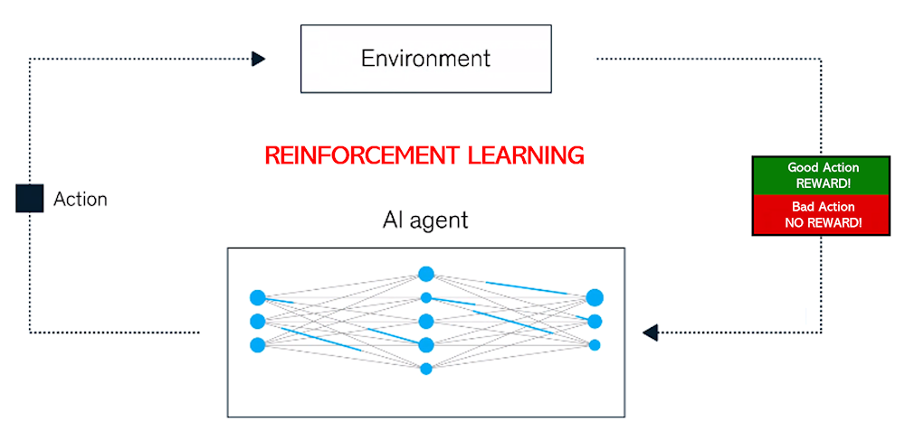 Implementing Reinforcement Learning For Adaptive Npc Behavior – peerdh.com
