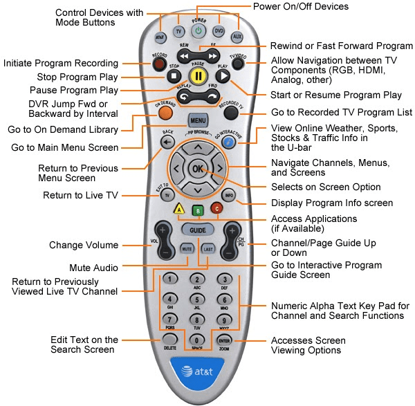 Programming Your U-verse Remote: A Step-by-step Guide – peerdh.com