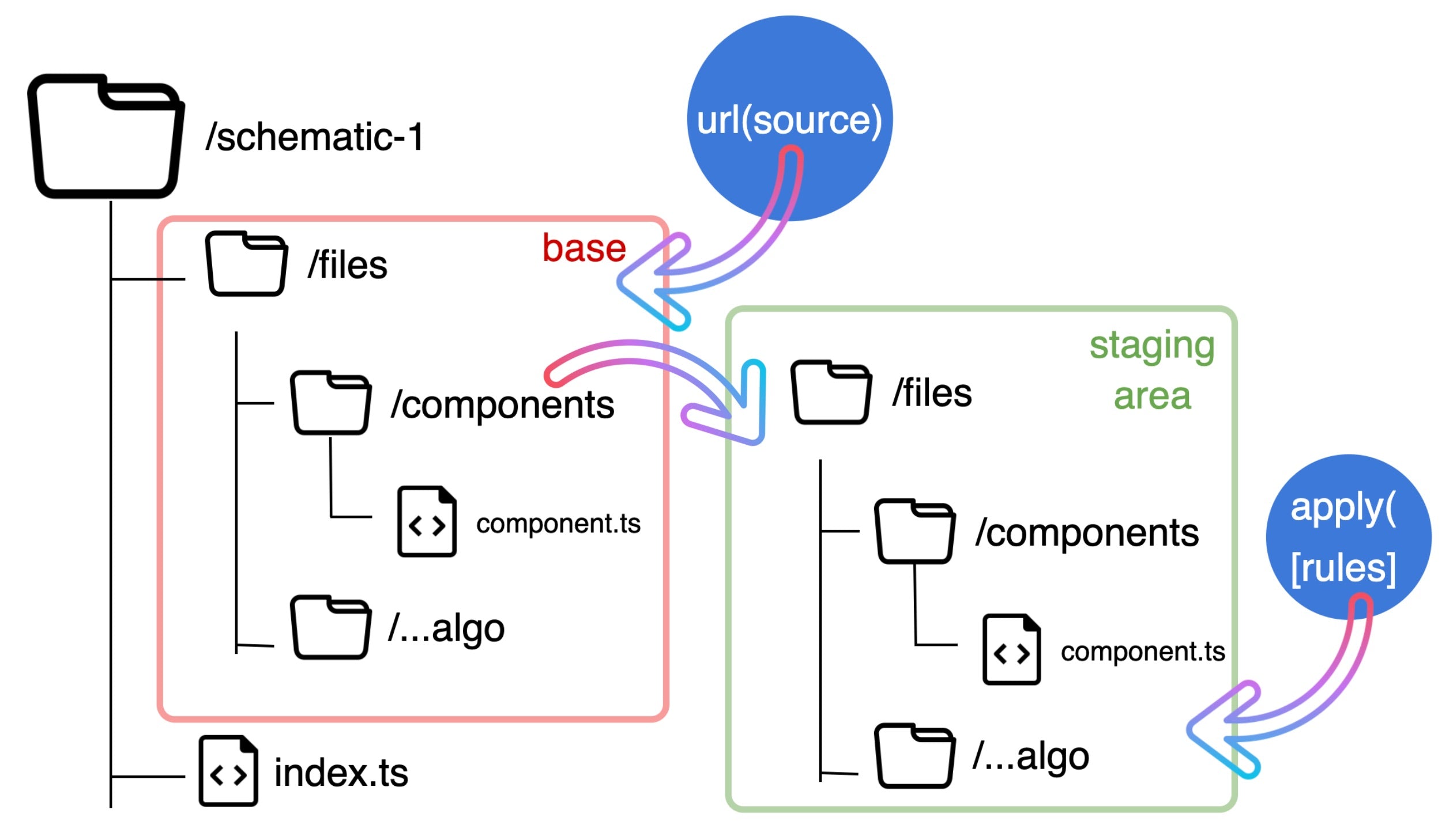 Creating A Plugin For Automated Schematic Validation In Angular ...