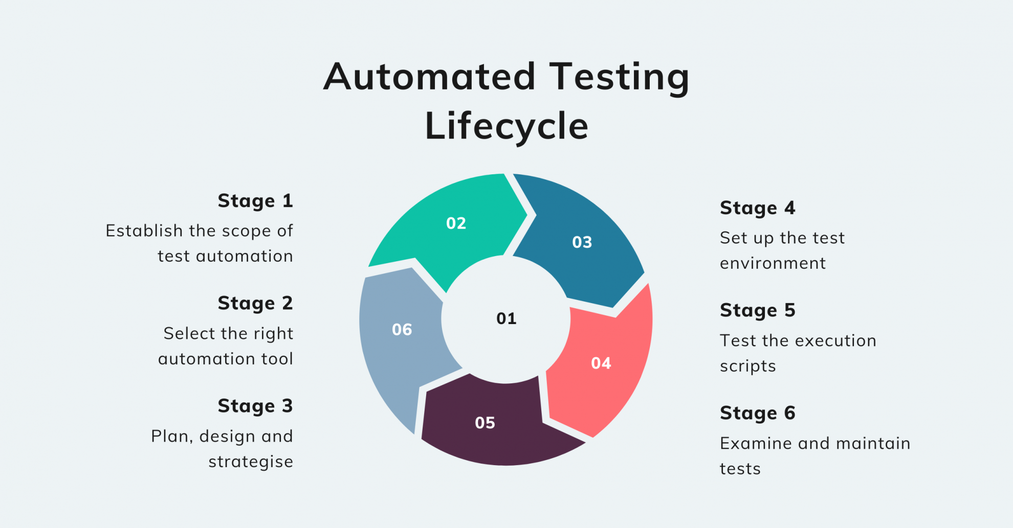 Automated Testing In Ci Cd Workflows Peerdh