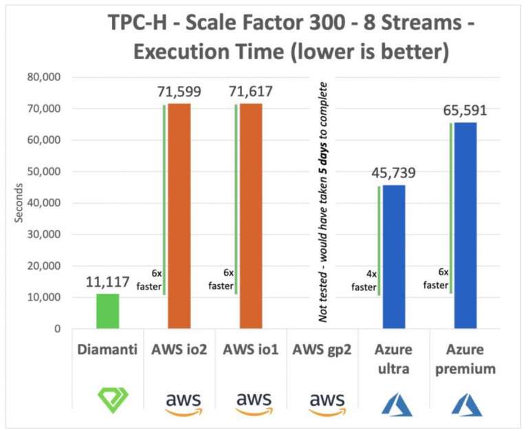 Comparing Sql Exists And Join Performance In Large Datasets