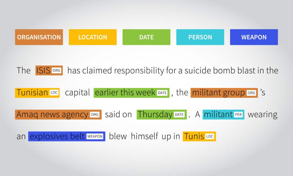 Implementing A Named Entity Recognition (ner) System – peerdh.com