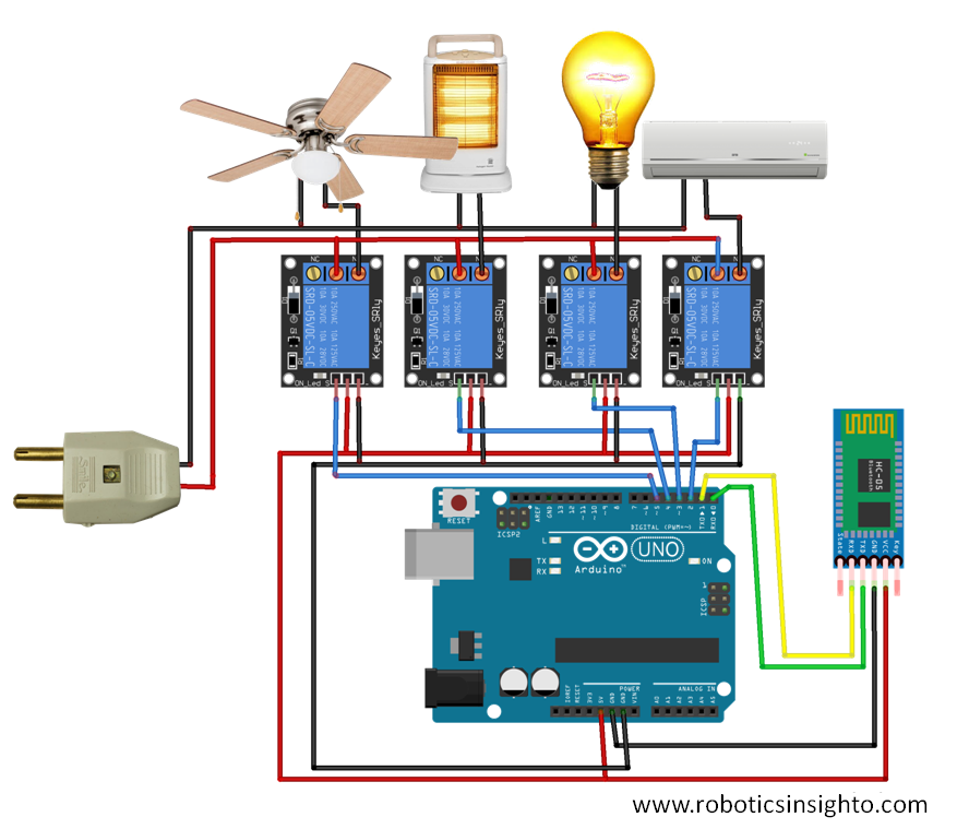 Building A Simple Home Automation System Using Arduino – peerdh.com