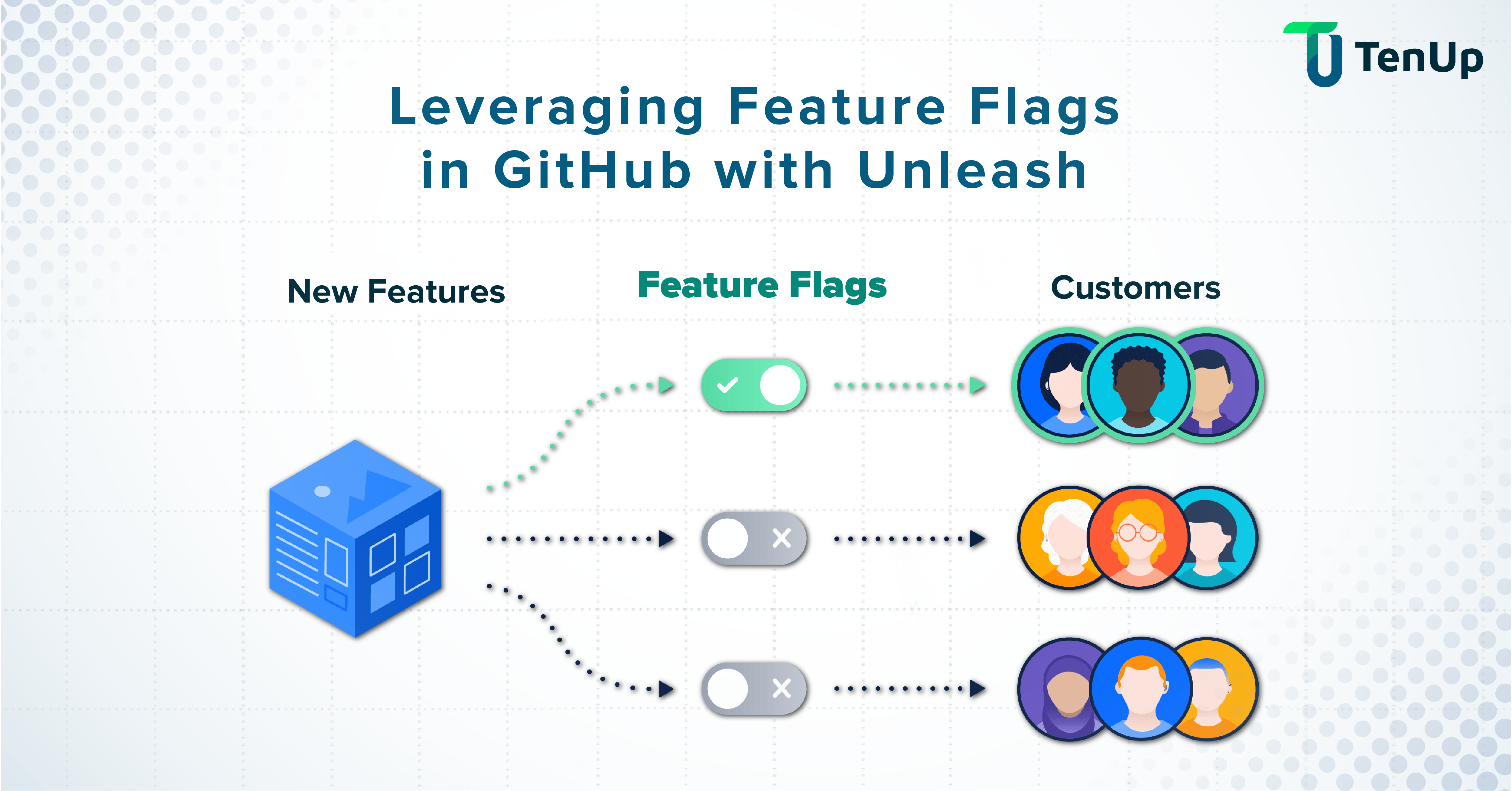 Implementing Feature Flags For Efficient User Story Testing In Ci/cd P ...