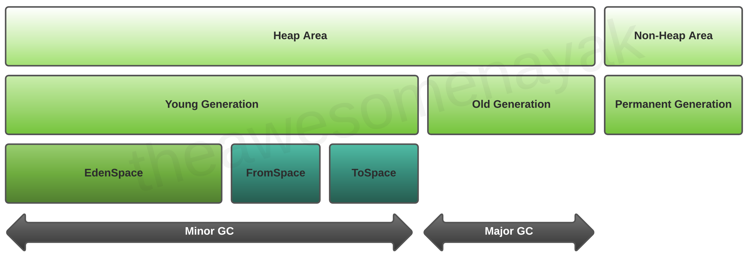 Garbage Collection In Kotlin – peerdh.com