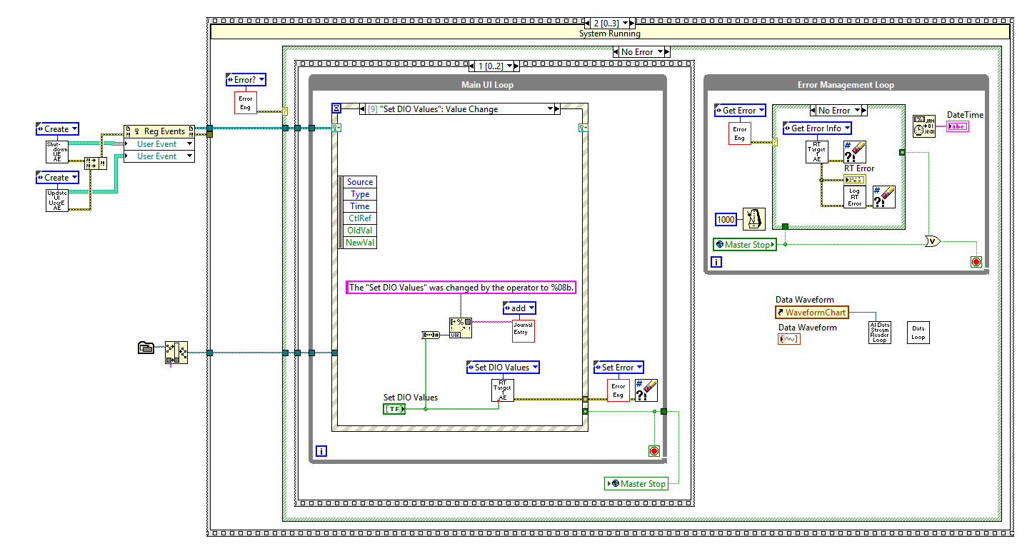 Simple Labview Projects For Beginners – peerdh.com