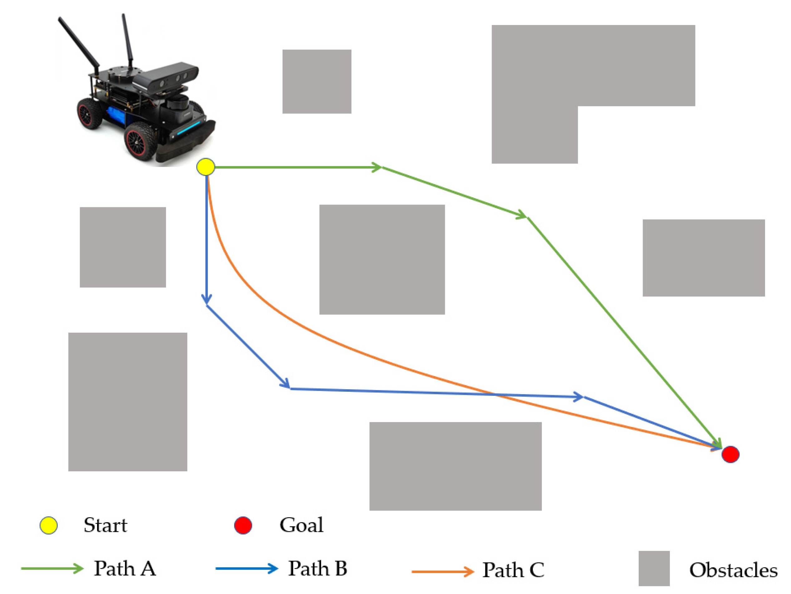 Implementing Reinforcement Learning For Autonomous Navigation In Drone ...