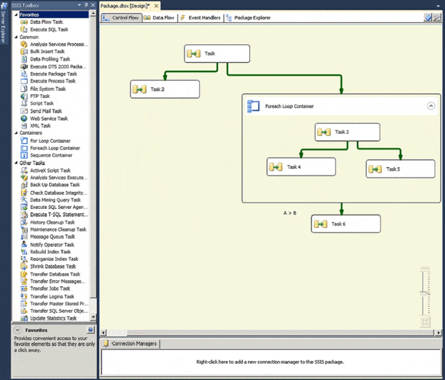 Automating Data Workflows With Ssis And Python Integration – peerdh.com