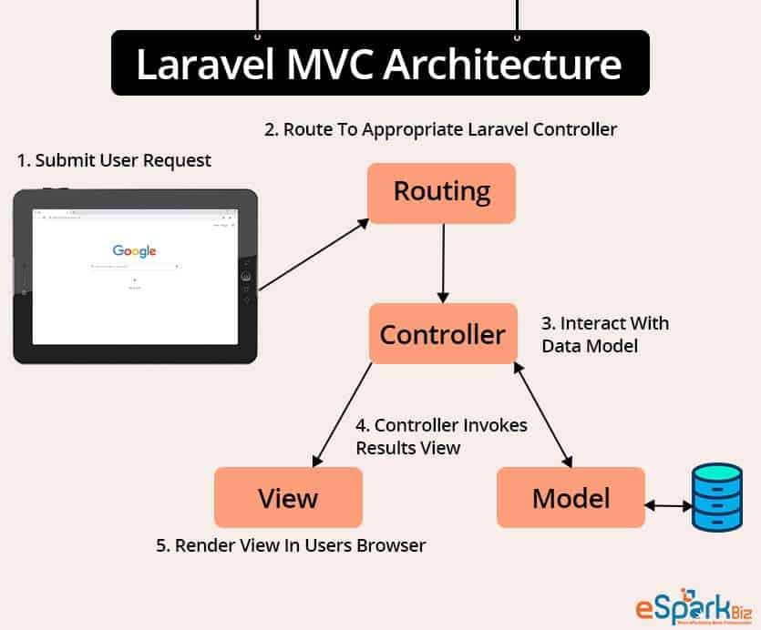 Mastering Domain-driven Design In Laravel – peerdh.com