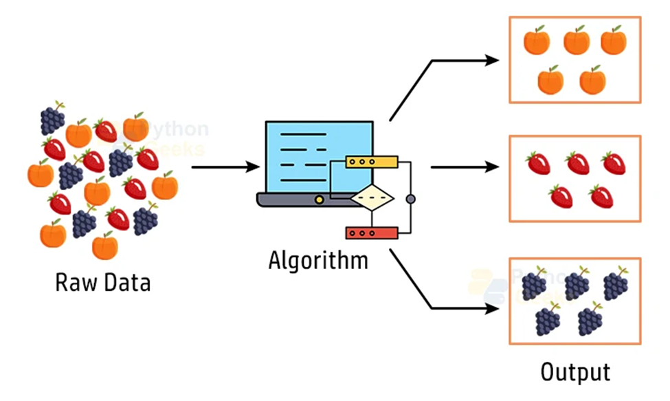 Leveraging Collaborative Filtering For Enhanced Recommendation Systems ...