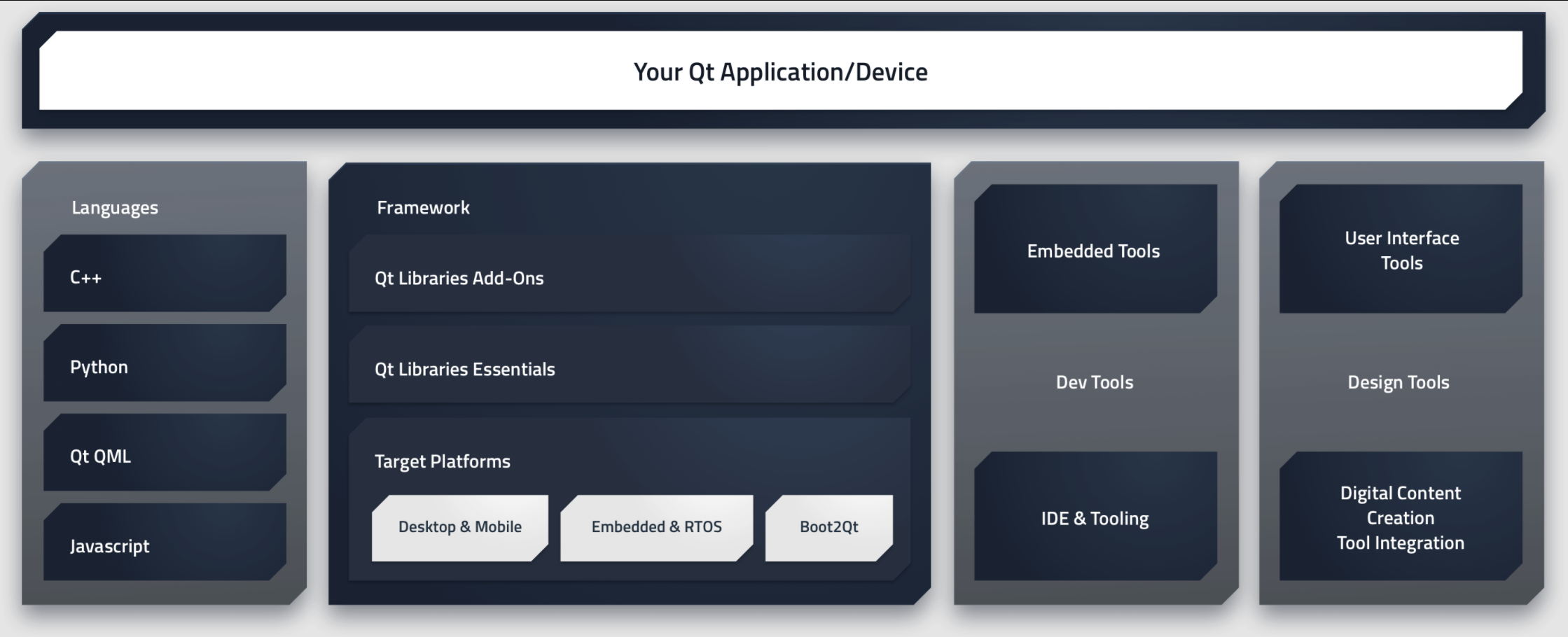 Implementing User Interface Design Principles In Qt Game Development – peerdh.com