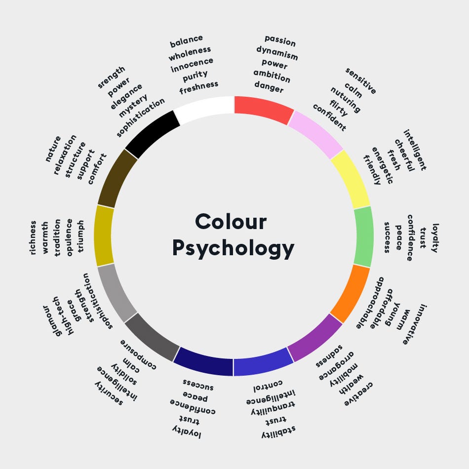 Color Associations And Their Impact On Consumer Behavior – peerdh.com