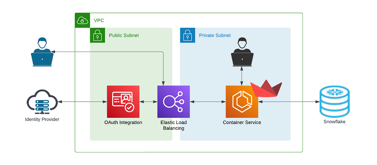 Streamlit App Deployment: A Comprehensive Guide To Secrets Management – peerdh.com