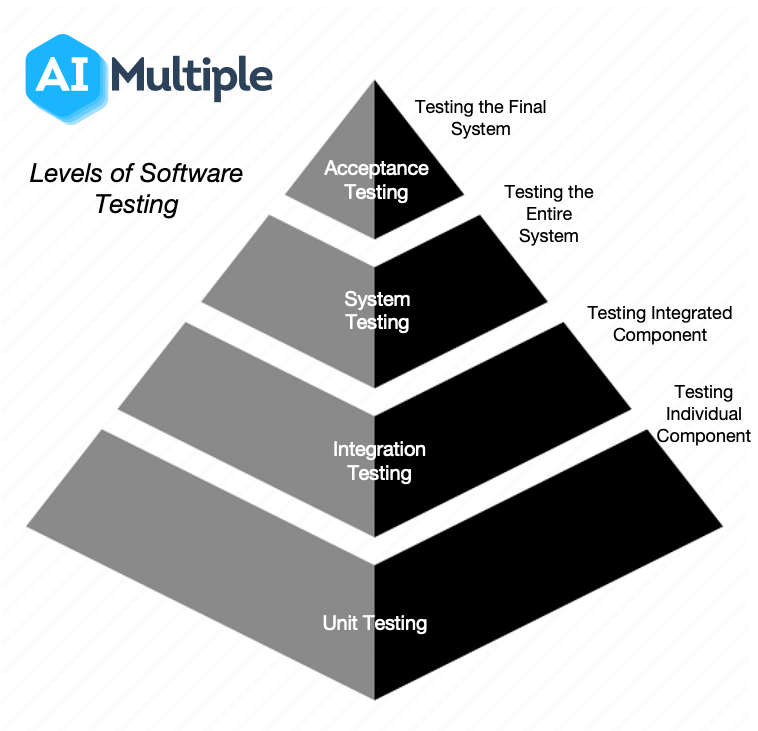 Mastering Unit Testing For View Models In Wpf Applications – peerdh.com