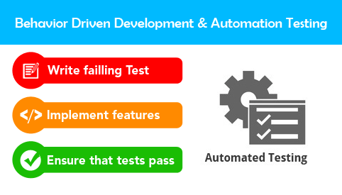 Merging Test-driven Development With Continuous Integration For Agile ...