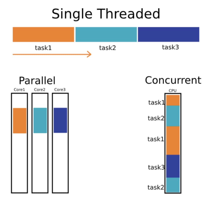 Impact Of Concurrency Models On Response Times In Go Applications ...