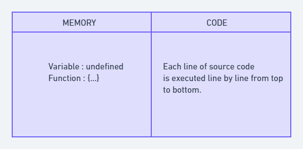 Understanding The Javascript Execution Context And Event Loop – peerdh.com