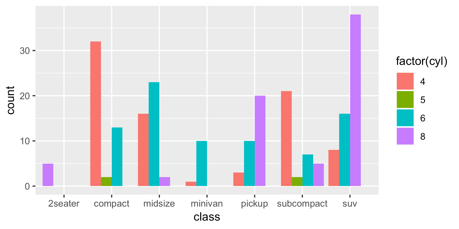 Creating Interactive Bar Charts In R Using Plotly – peerdh.com