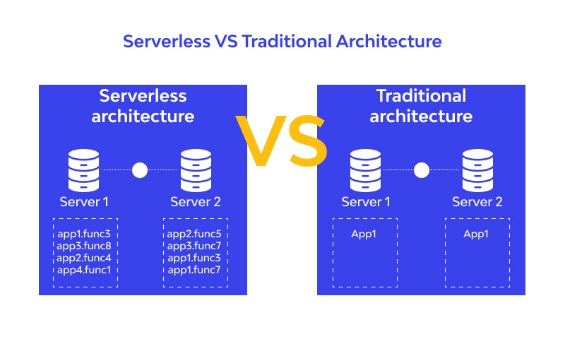 The Influence Of Cold Start Latency On User Experience In Serverless A ...