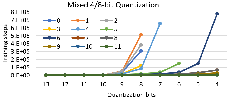 Understanding The Role Of Quantization In Machine Learning Models ...