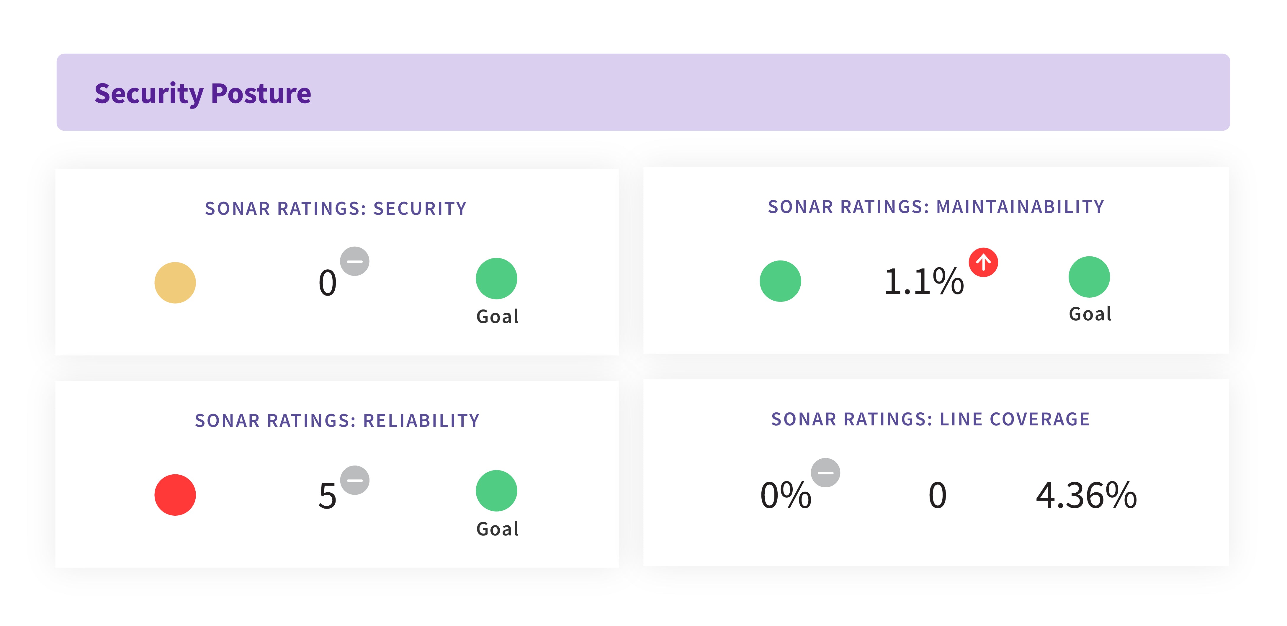 Devsecops Tools: A Guide To Secure Development – peerdh.com