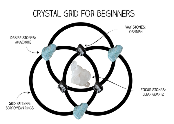 Beginner-friendly Crystal Grid Designs – peerdh.com