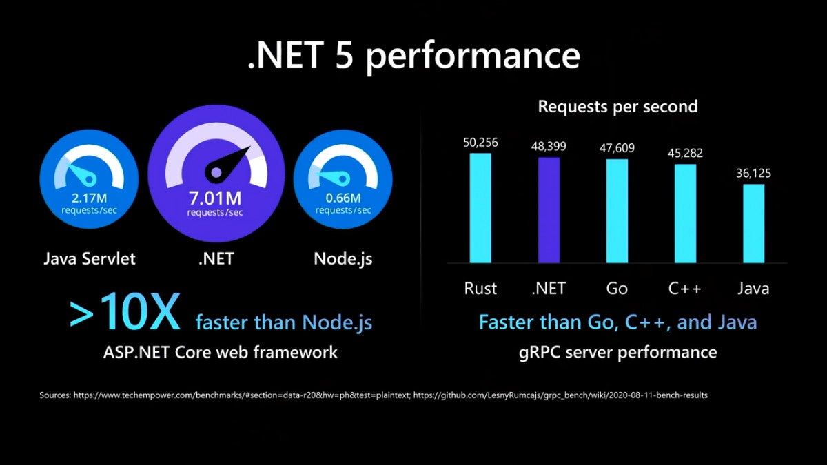 Performance Benchmarks Of Laravel: Server-side Vs Client-side Renderin ...
