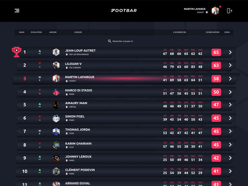Creating A Dynamic Leaderboard System With Real-time Updates – peerdh.com