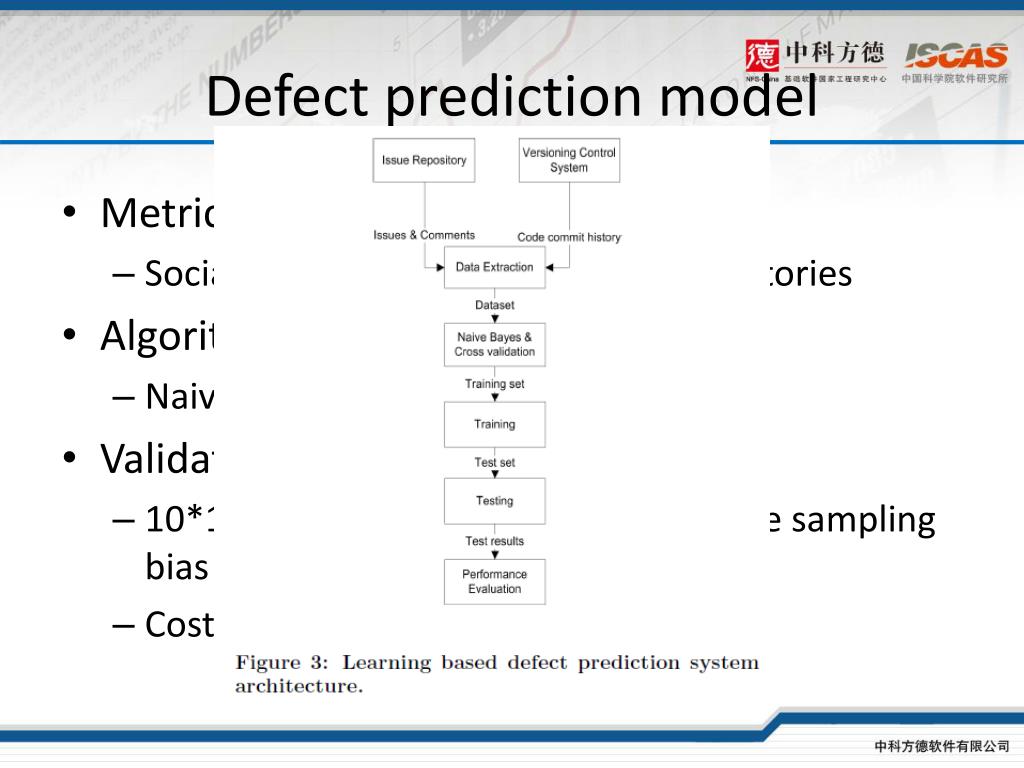 Ai-driven Quality Assurance: Predictive Models For Software Testing ...