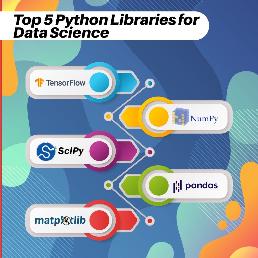 Comparing Data Processing Frameworks For Big Data Applications – peerdh.com