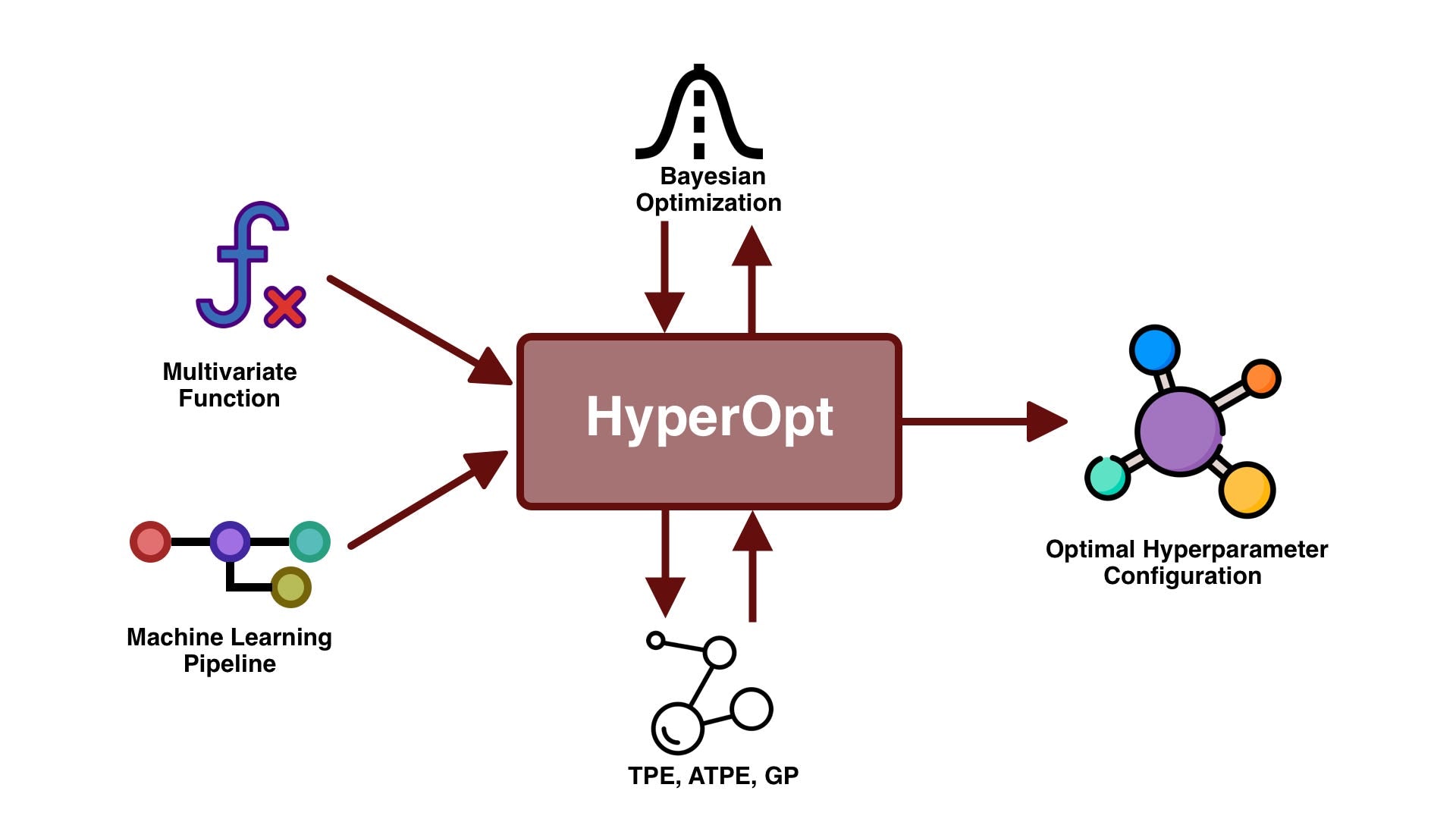 A Guide To Bayesian Optimization – peerdh.com