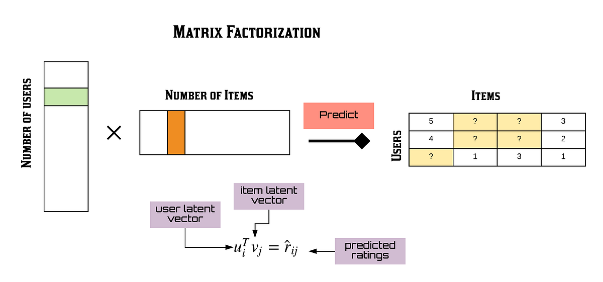 Understanding Reinforcement Learning And Its Applications – peerdh.com