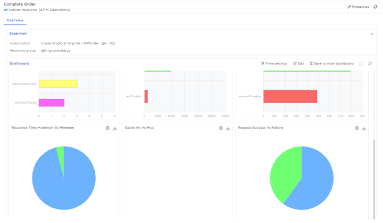 Implementing Api Health Checks In Laravel Applications – peerdh.com
