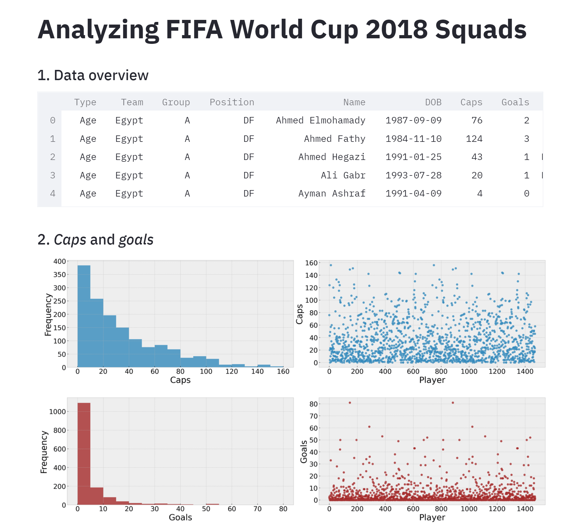 Mastering Streamlit's St.title: A Comprehensive Guide – peerdh.com